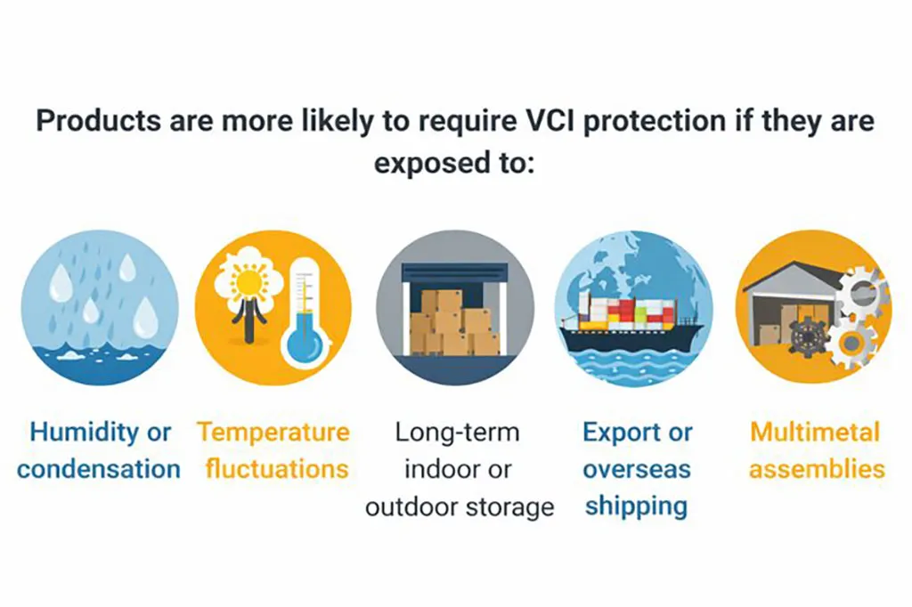 VCI Protection: How to Know If Your Products Need It | ZERUST®
